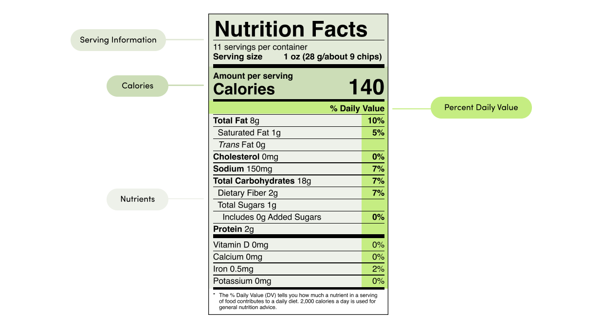 How to Read a Nutrition Label: Nutrition Facts for Healthy Eating ...